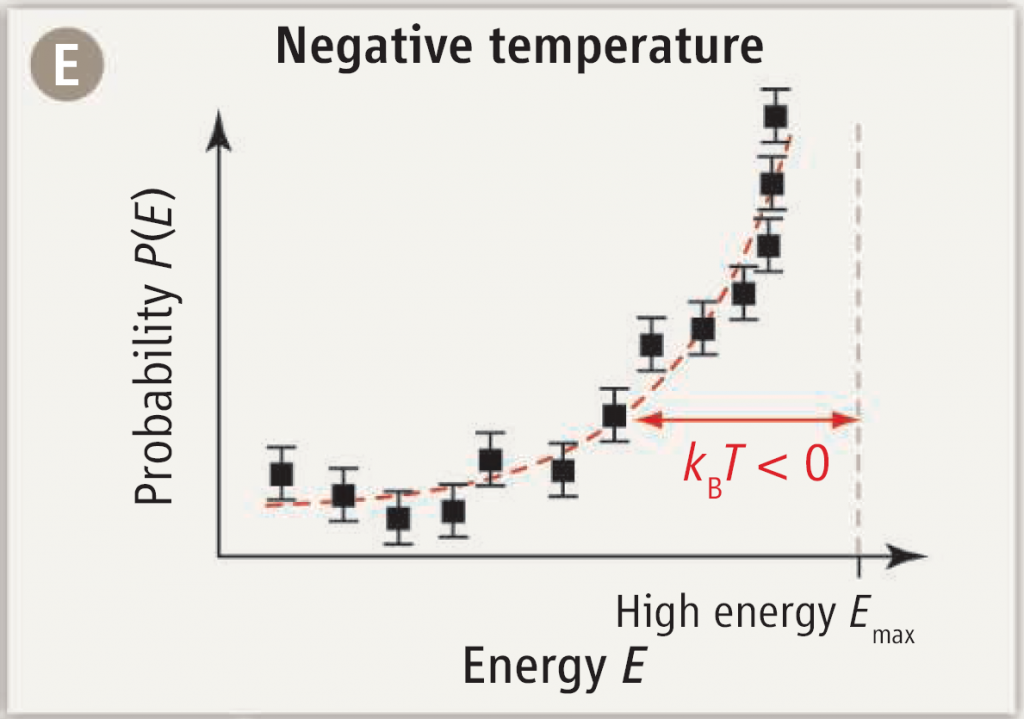 Negative temperature – Spinor Info