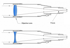 Concave telescope – Spinor Info